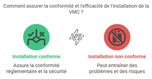 Sortie VMC : guide d'installation et critères de choix